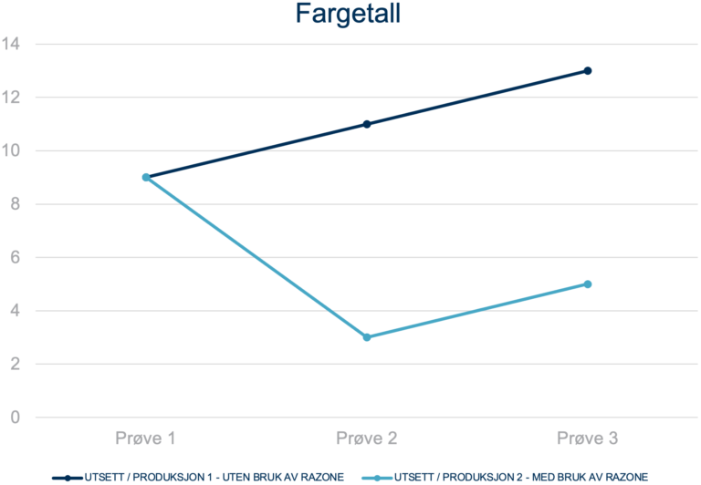 Razone – normex.no